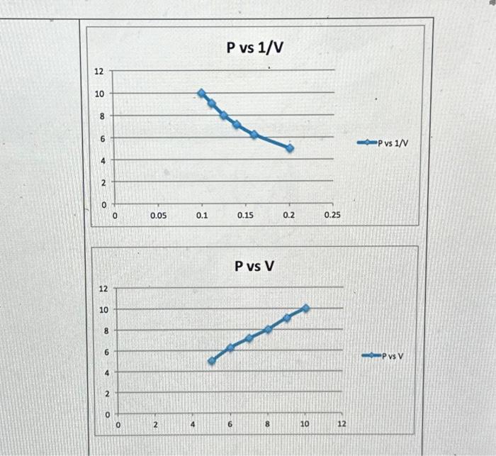 Solved PLEASE HELP WITH QUESTION 10 PART A AND B!!! data | Chegg.com