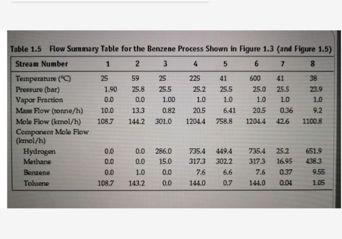 Solved 1. Calculate the mixing temperature after combination | Chegg.com
