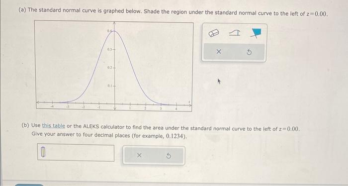 Solved (a) The standard normal curve is graphed below. Shade | Chegg.com