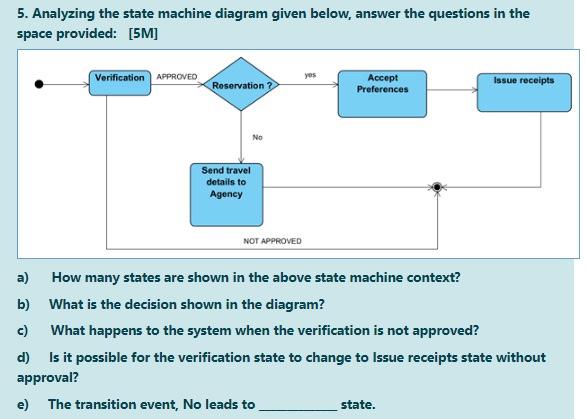 Solved 5. Analyzing the state machine diagram given below, | Chegg.com