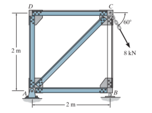 Solved Determine the force in member AC using STIFFNESS | Chegg.com