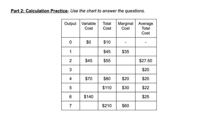 Solved Part 2: Calculation Practice- Use the chart to answer | Chegg.com