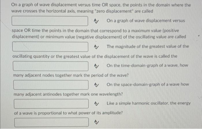 Solved On a graph of wave displacement versus time OR space. | Chegg.com