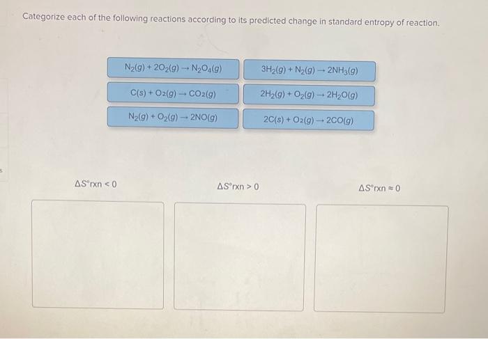 Solved Categorize each of the following reactions according | Chegg.com