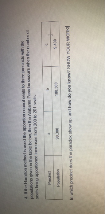 Solved 4. If the Hamilton method is used the apportion | Chegg.com