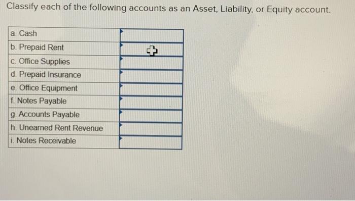 Solved Classify each of the following accounts as an Asset, | Chegg.com