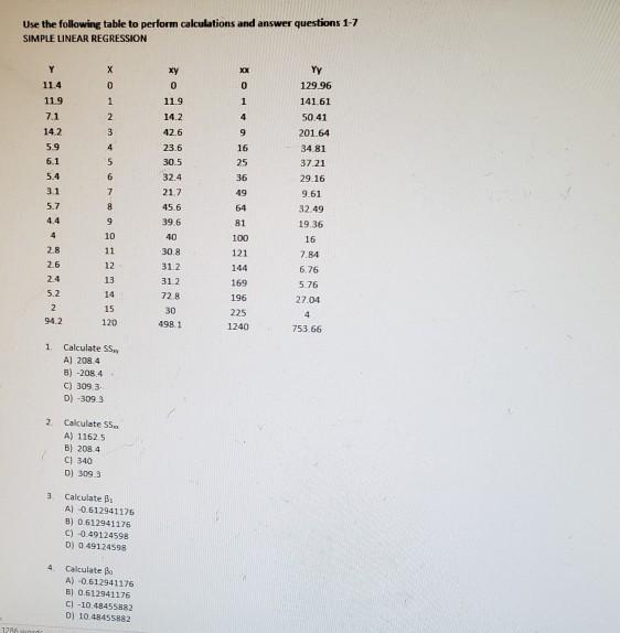 Solved Use the following table to perform calculations and | Chegg.com