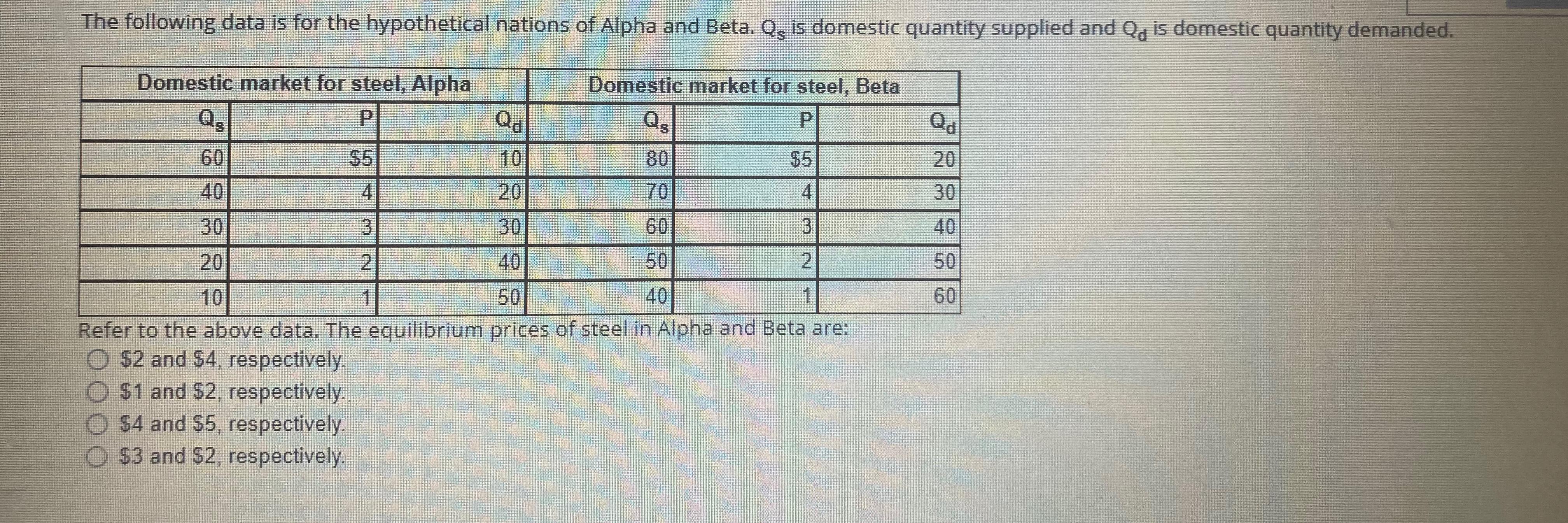 Solved The following data is for the hypothetical nations of | Chegg.com