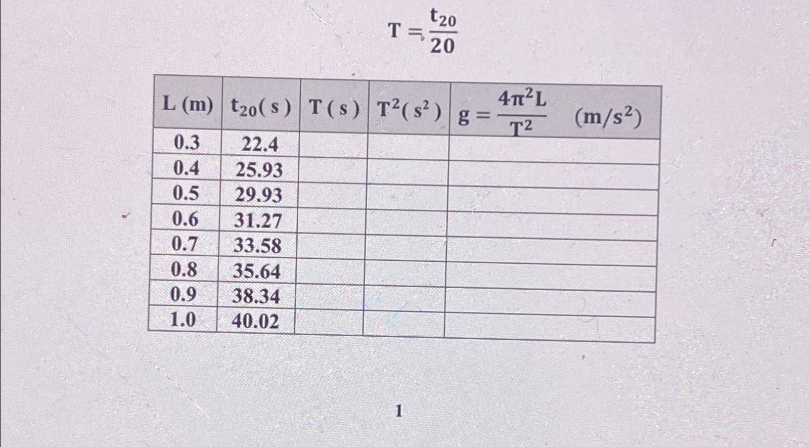 Solved T=t2020\table[[L(m),t20(s),T(s),T2(s2),g=4π2(L)T2,(ms | Chegg.com