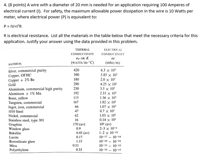 Solved (8 ﻿points) ﻿A wire with a diameter of 20mm ﻿is | Chegg.com