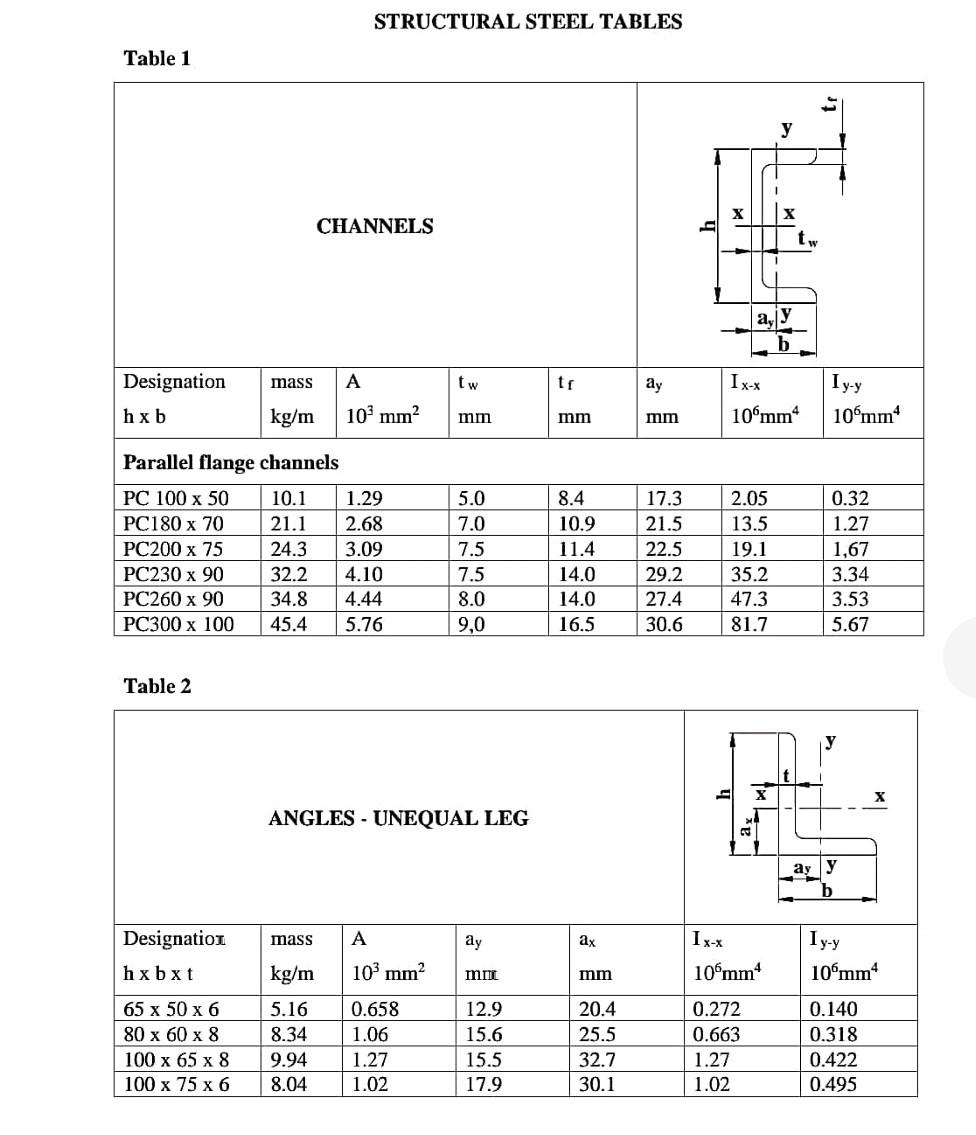 Solved 3 A built-up section consists of a channel | Chegg.com