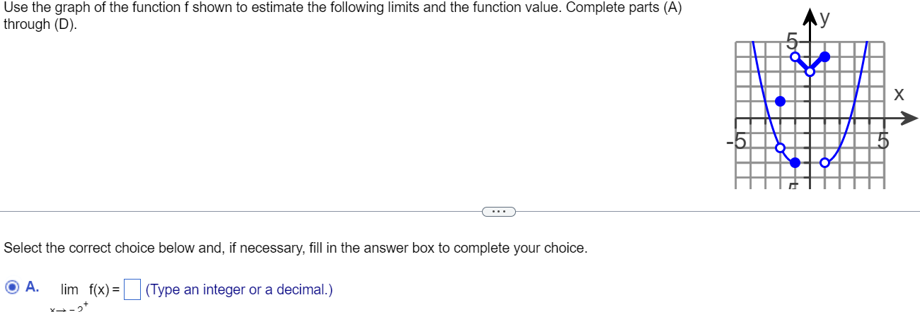 Use the graph of the function f ﻿shown to estimate | Chegg.com