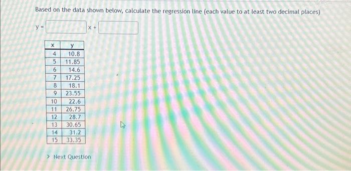 Solved Based on the data shown below, calculate the | Chegg.com