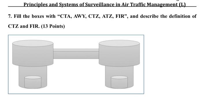 Principles and Systems of Surveillance in Air Traffic | Chegg.com