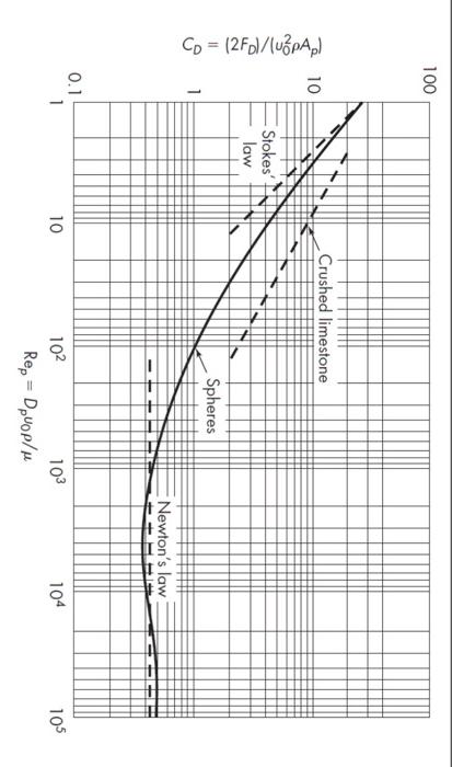 Solved To answer this question, please use Appendices 5 \& 6 | Chegg.com