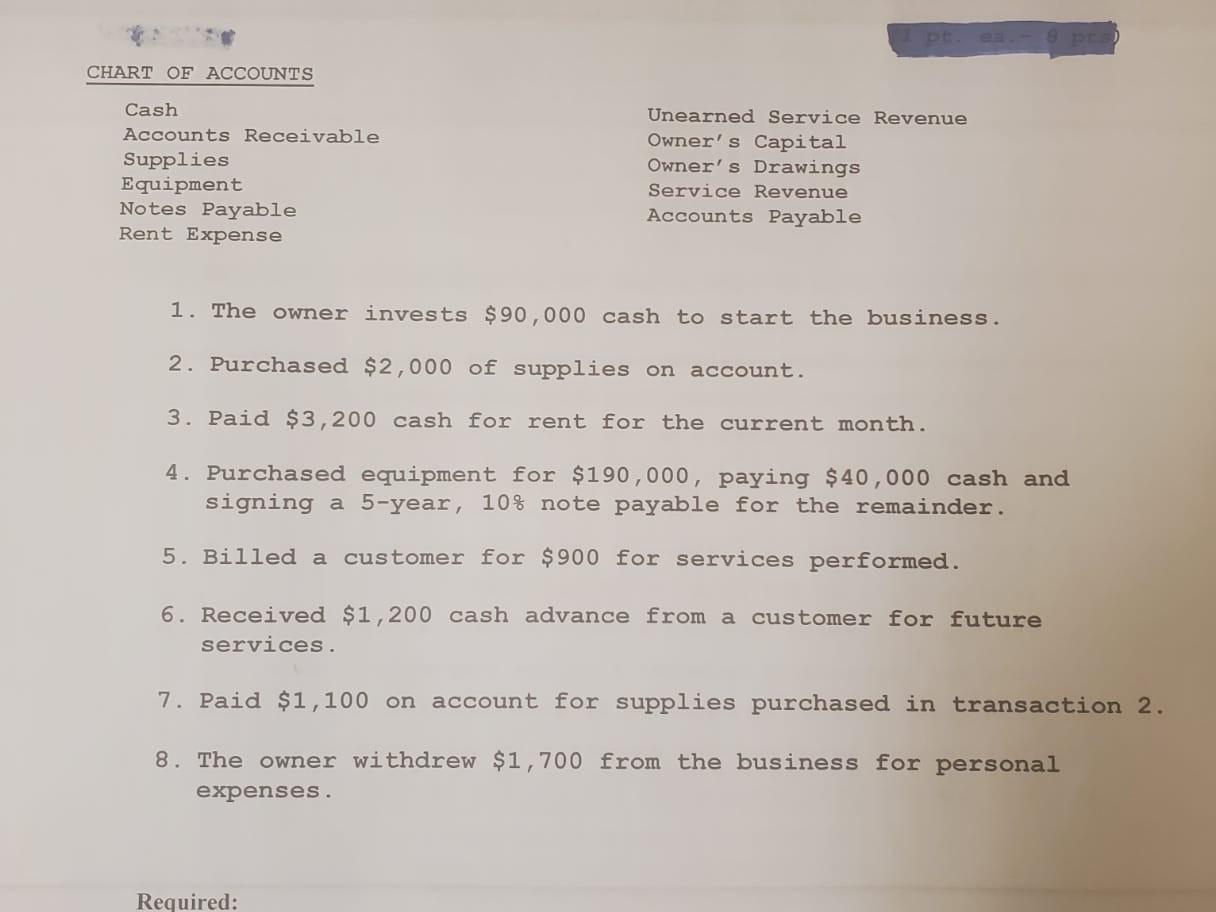 Solved 1. The owner invests $90,000 cash to start the | Chegg.com