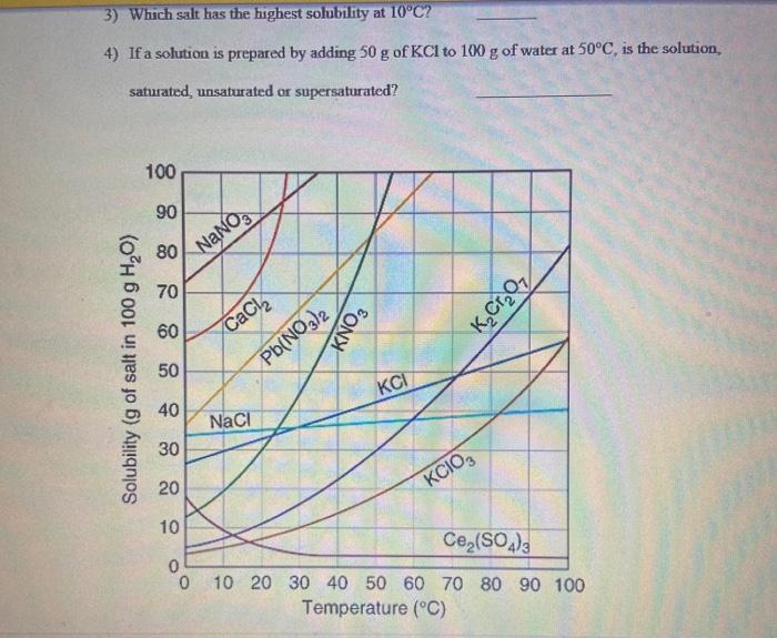 Solved A Use the solubility diagram to answer the following | Chegg.com