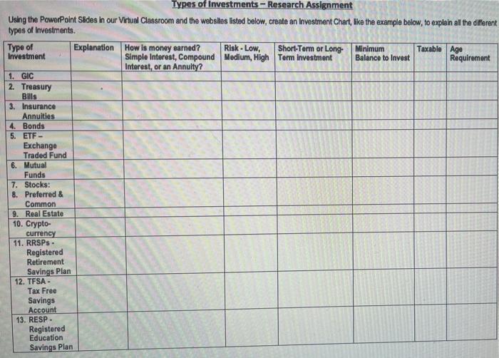 Solved Using the PowerPoint Sides in our Virtual Classroom | Chegg.com