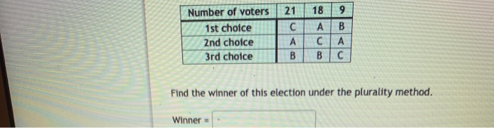 Solved Number of voters 1st choice 2nd choice 3rd choice 21 | Chegg.com