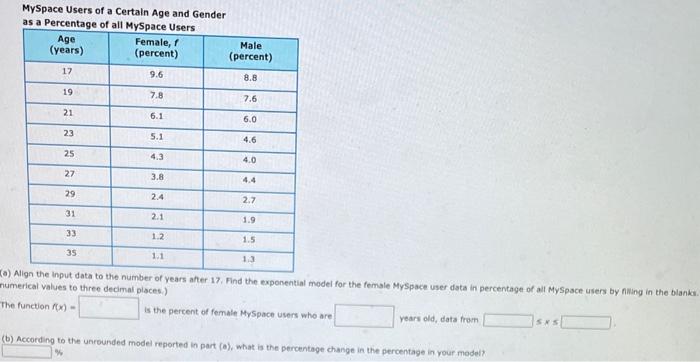 Solved MySpace Users of a Certain Age and Gender as a | Chegg.com