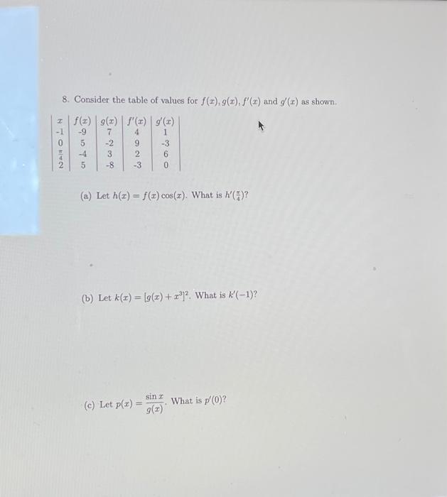 Solved 8. Consider the table of values for f(x),g(x),f′(x) | Chegg.com