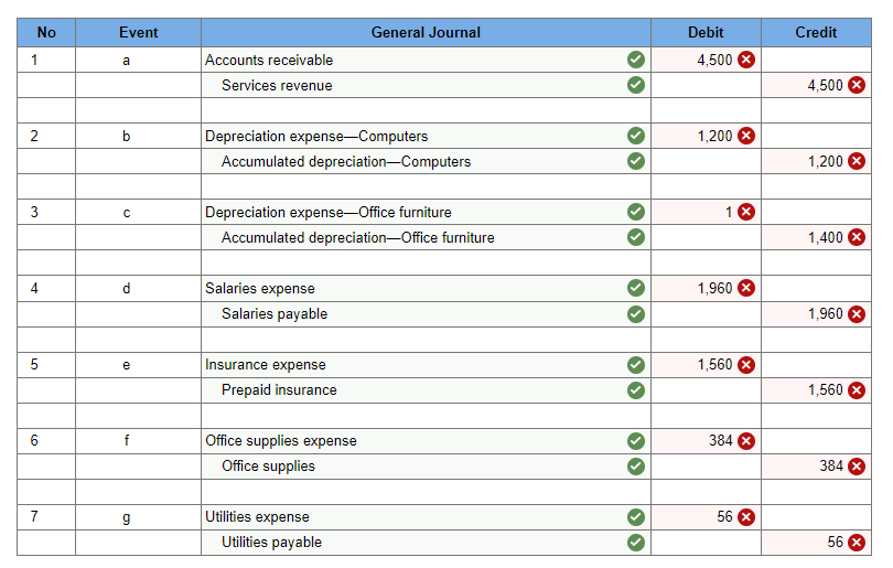 Exercise 3-15 (Algo) ﻿Analyzing and preparing | Chegg.com