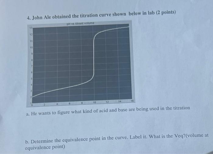 4. John Ale obtained the titration curve shown below | Chegg.com