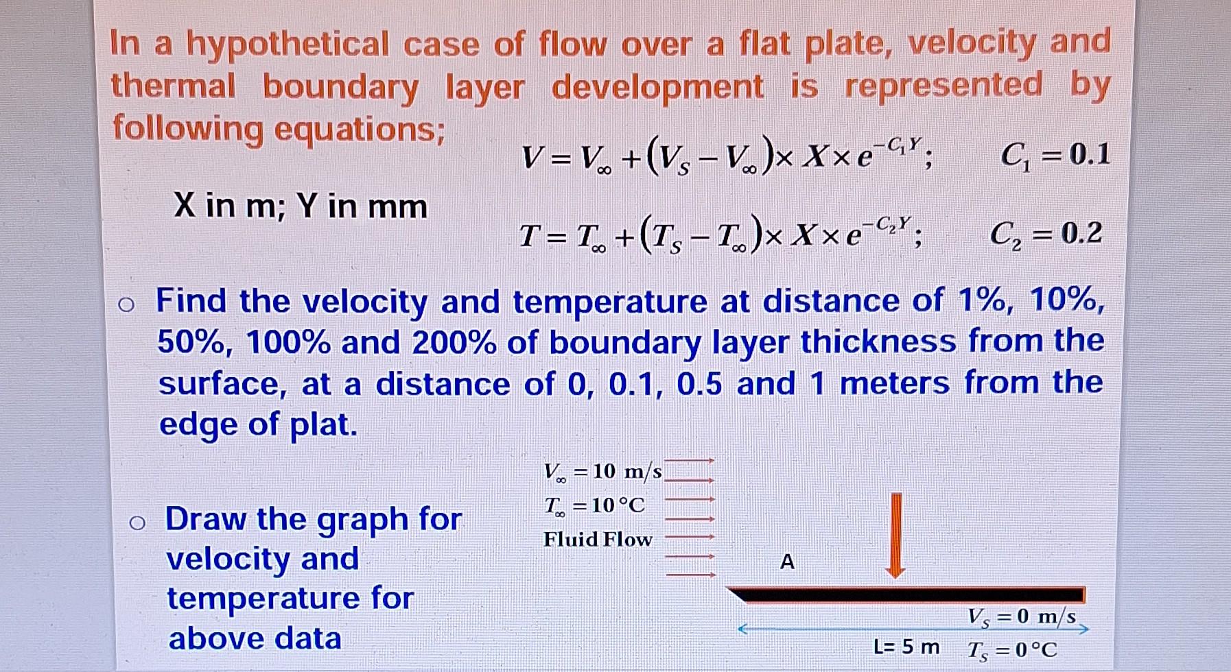 Solved In a hypothetical case of flow over a flat plate, | Chegg.com
