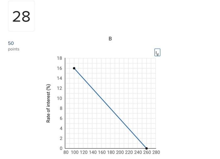 Solved Your Graph Score: 0\% A 50 points28 50 B pointsa. If | Chegg.com