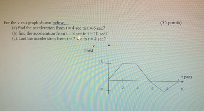 Solved (35 points) For the v vs t graph shown below. (a) | Chegg.com