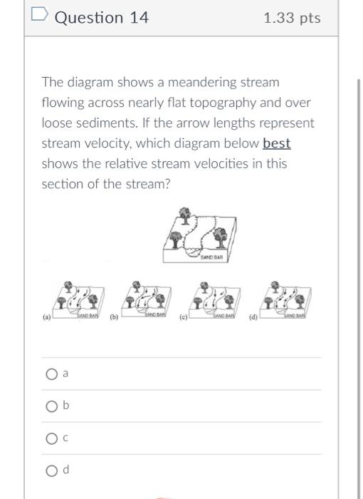 Solved The diagram shows a meandering stream fluwinn arroes | Chegg.com