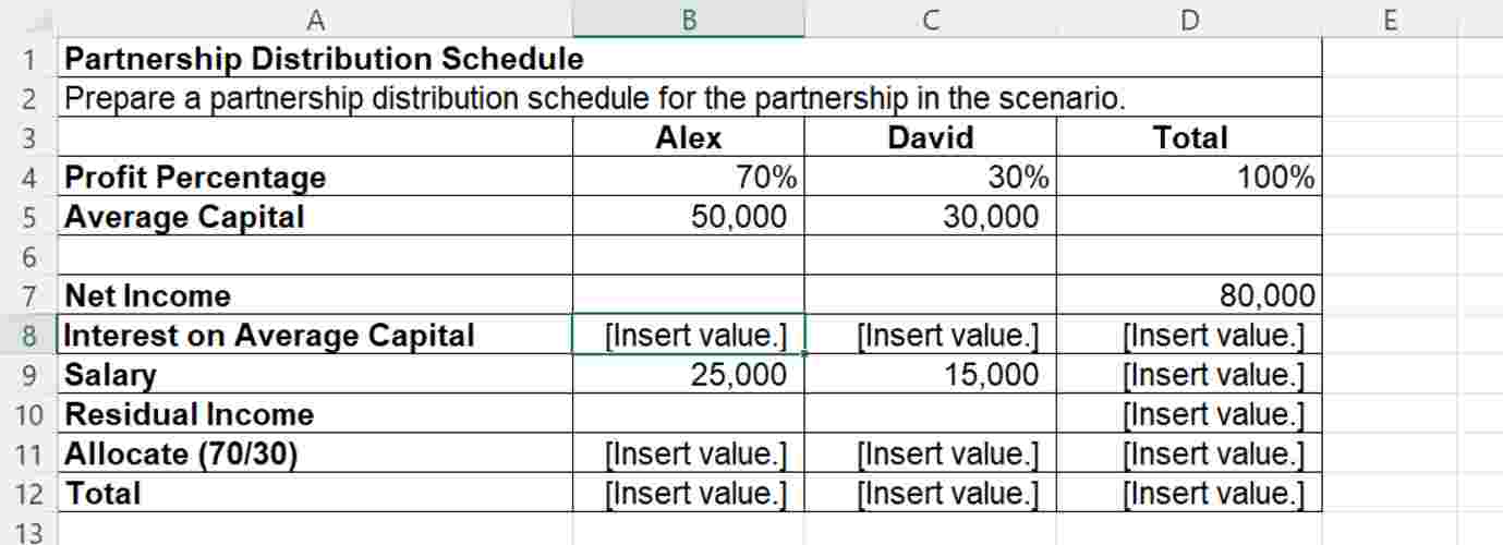 Solved Partnership Provisions The partnership agreement of | Chegg.com