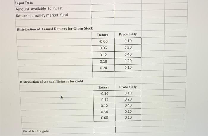 Solved Problem 3. Suppose that one of your friends has | Chegg.com