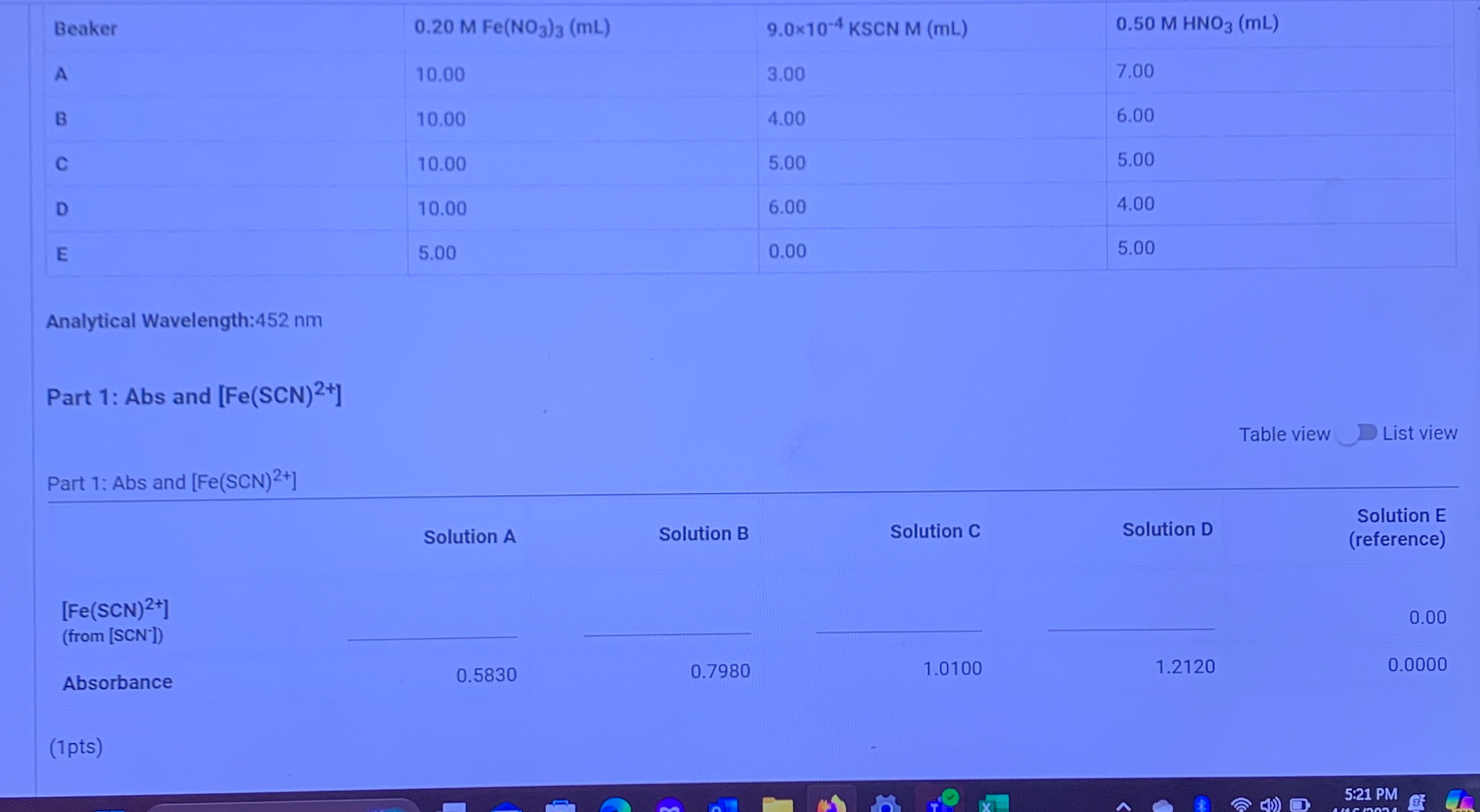 Colorimetric determination kf equilibrium constant. I | Chegg.com