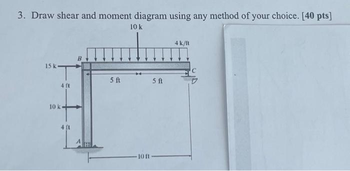 Solved 3. Draw shear and moment diagram using any method of | Chegg.com