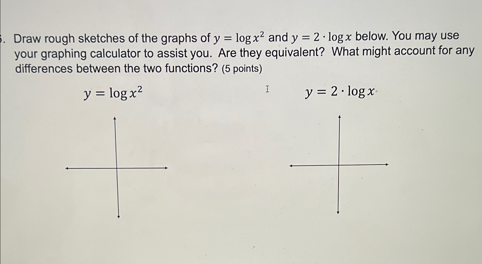 Solved Draw rough sketches of the graphs of y=logx2 ﻿and | Chegg.com