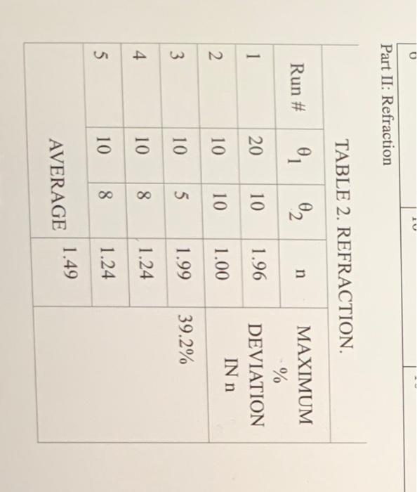 Solved Part II: Refraction TABLE 2. REFRACTION. Run # 0, 02 | Chegg.com