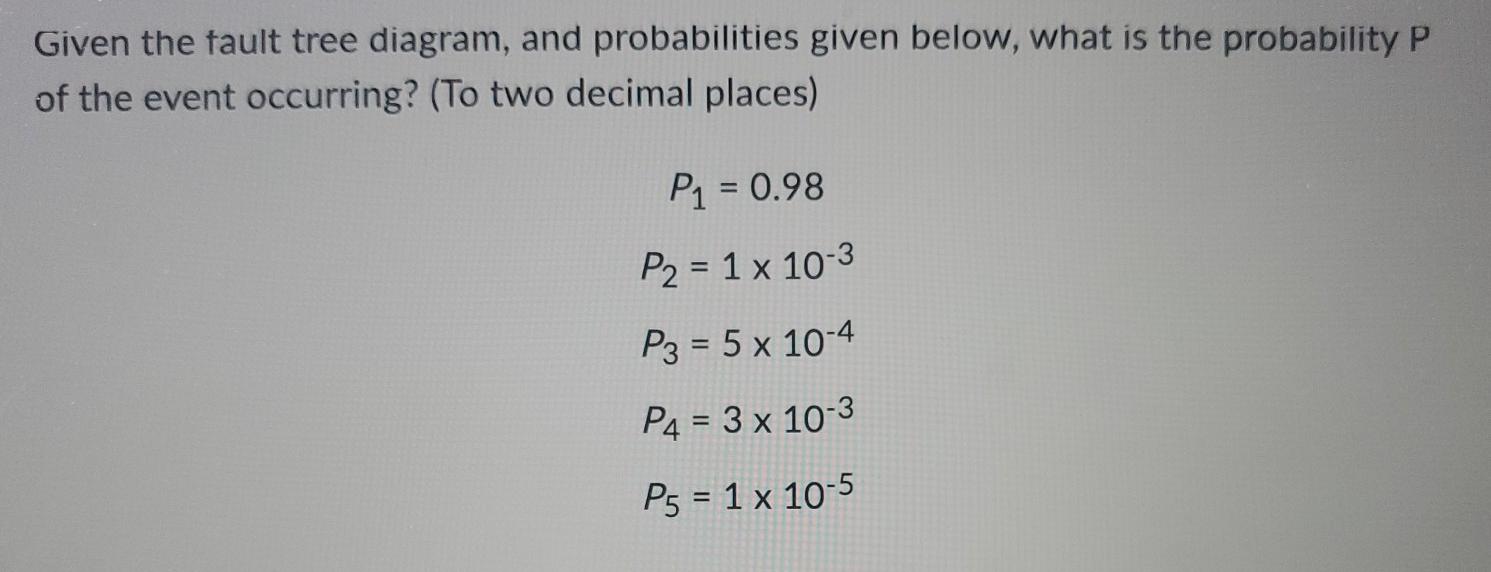 Solved Given the fault tree diagram, and probabilities given | Chegg.com