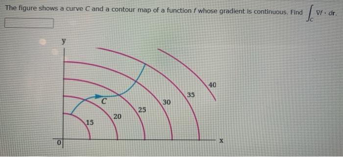 Solved The figure shows a curve C and a contour map of a | Chegg.com