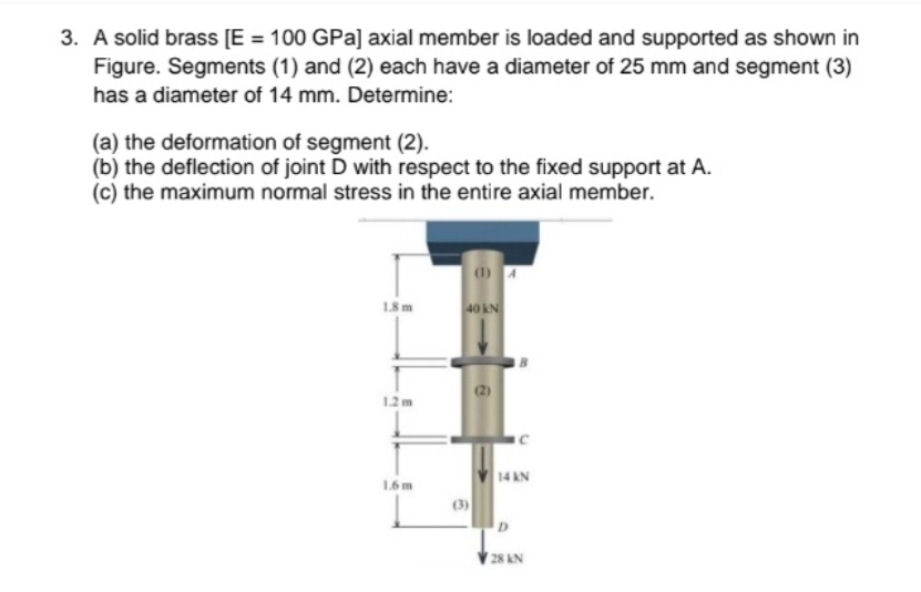 Solved A solid brass E=100GPa axial member is loaded and | Chegg.com