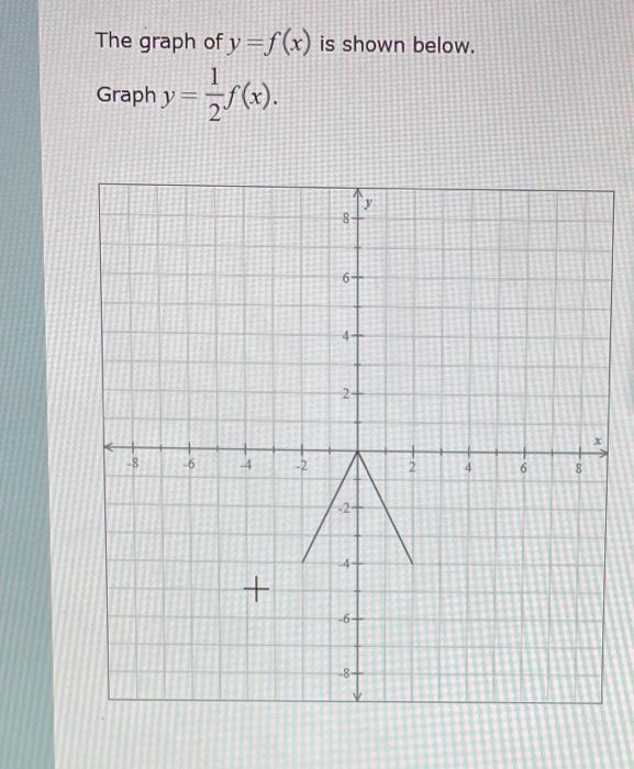 Solved The graph of y = f (x) is shown below. Graph y = | Chegg.com