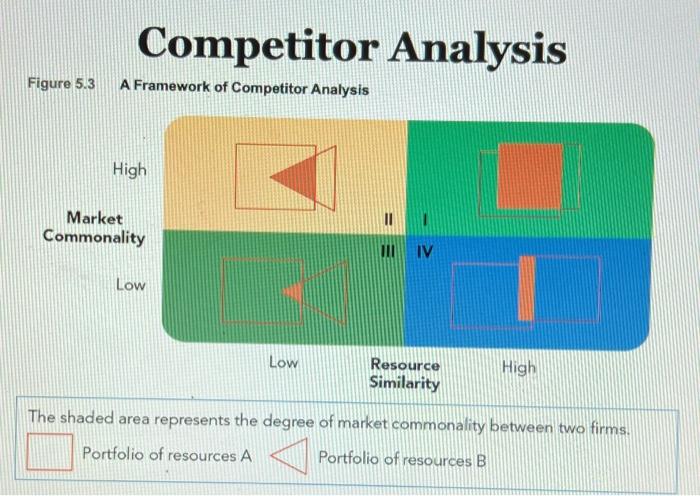 Solved Please provide a more clear visual representing the | Chegg.com