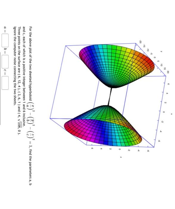Solved For the above plot of the two sheeted hyperboloid | Chegg.com