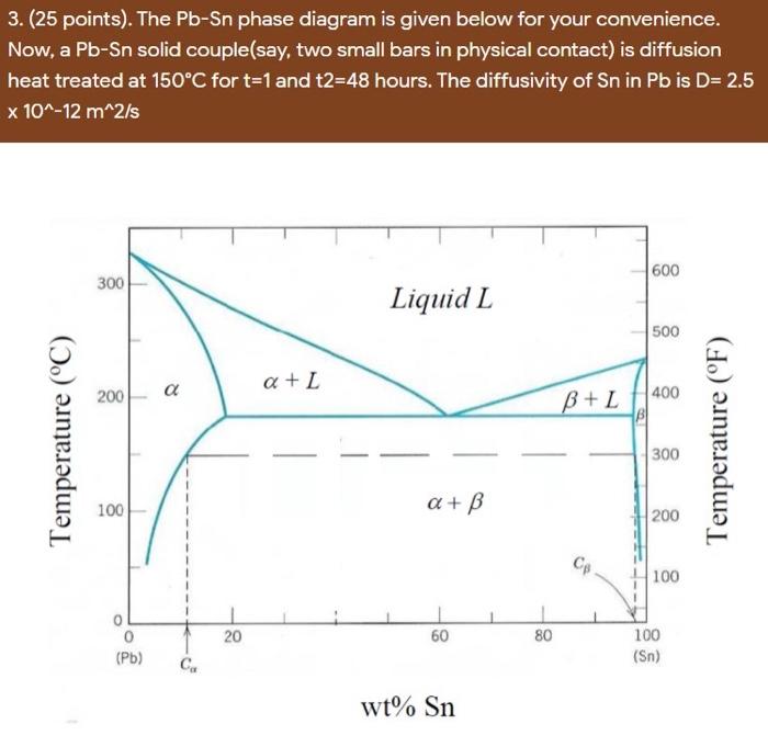 Solved 3. (25 points). The Pb-Sn phase diagram is given | Chegg.com