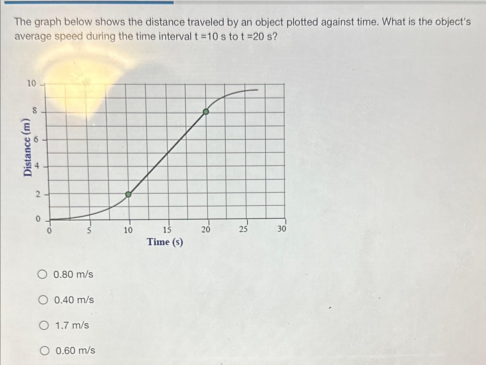 Solved The graph below shows the distance traveled by an | Chegg.com