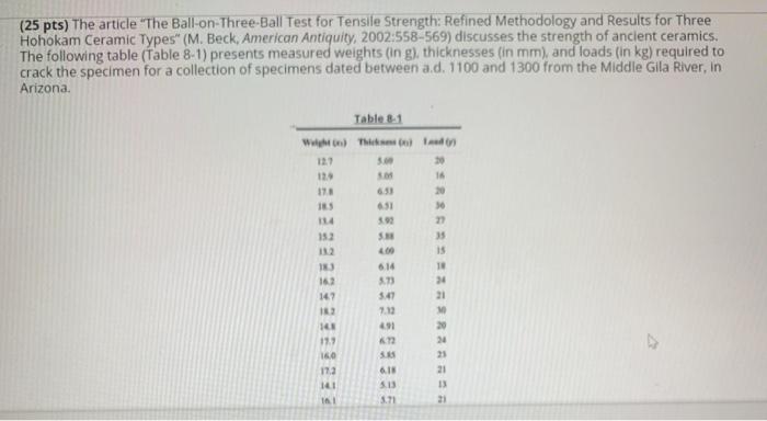 Solved (25 pts) The article "The Ball-on-Three-Ball Test for | Chegg.com