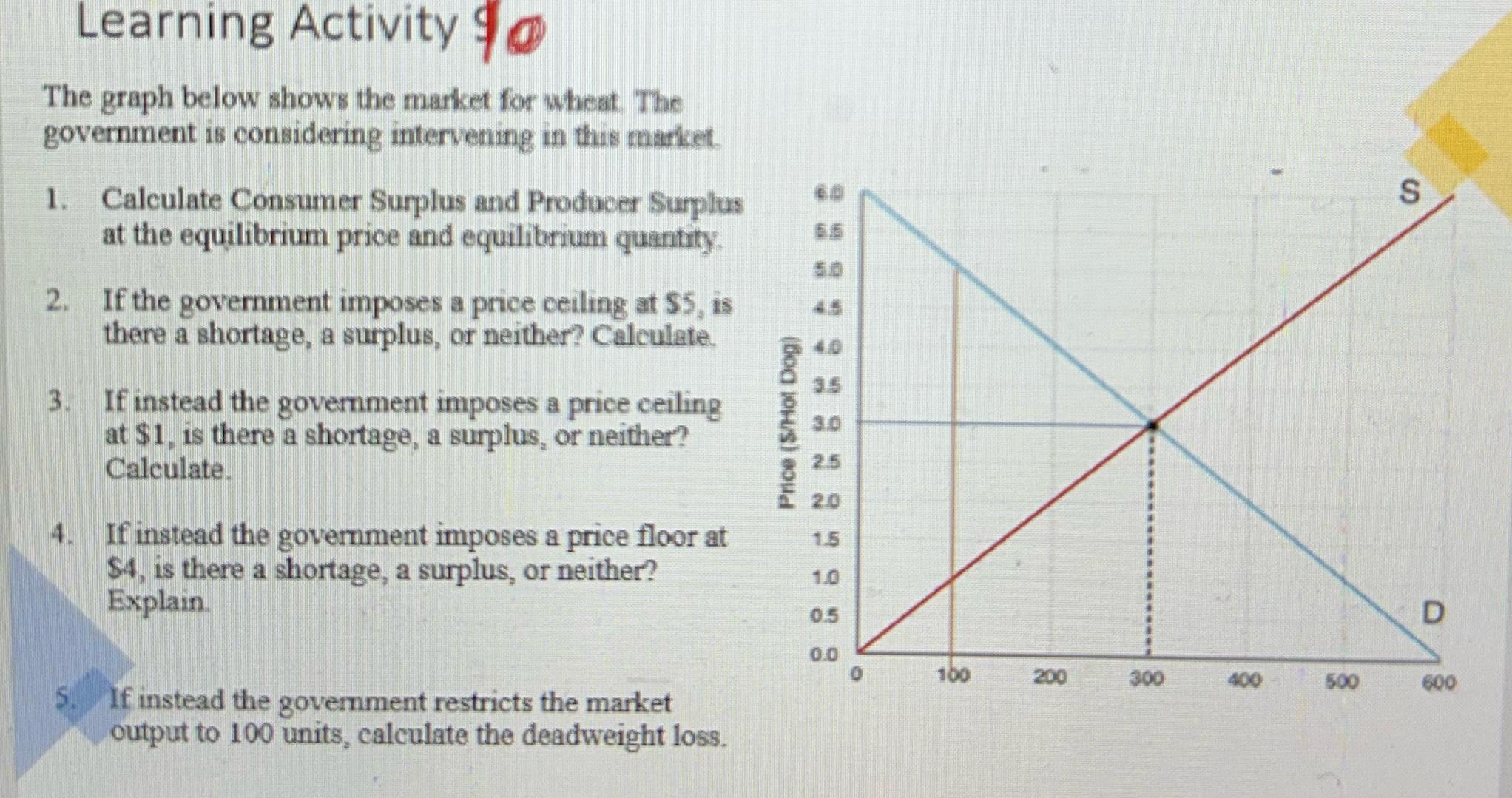 Solved Learning Activity $0The graph below shows the market | Chegg.com