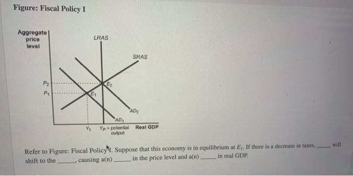 Solved Suppose the economy experiences a decrease in | Chegg.com
