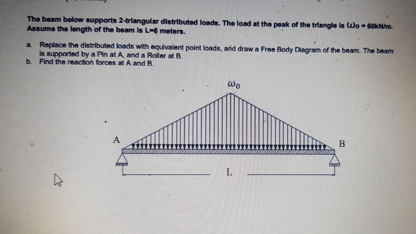 Solved The beam below supports 2-triangular distributed | Chegg.com