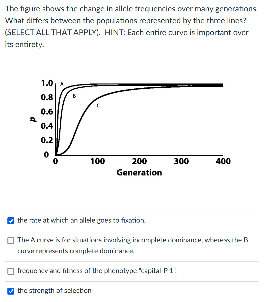Solved The figure shows the change in allele frequencies | Chegg.com